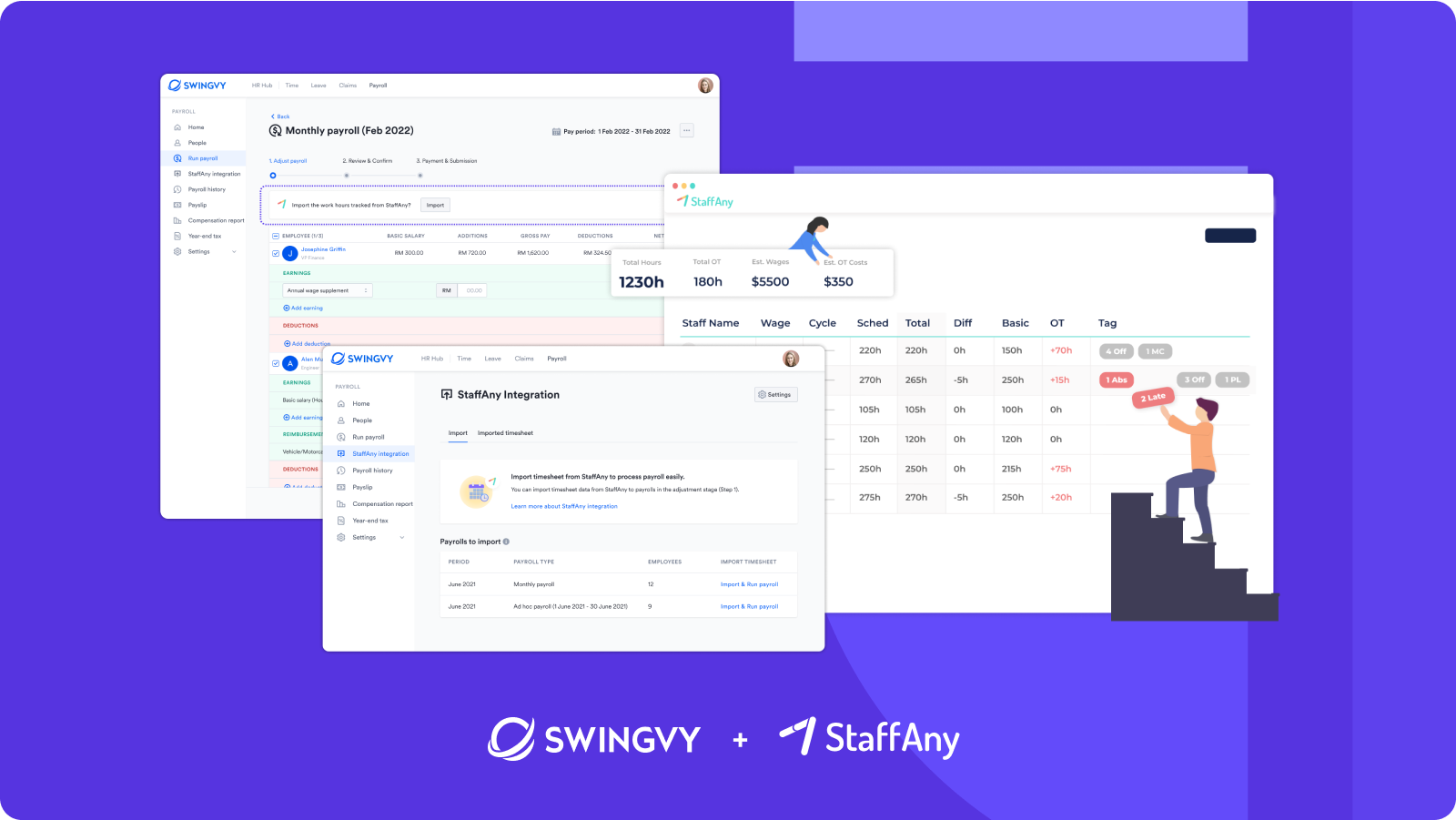 Swingvy + StaffAny Integration